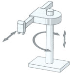 What are the Different Types of Industrial Robots and Their ...