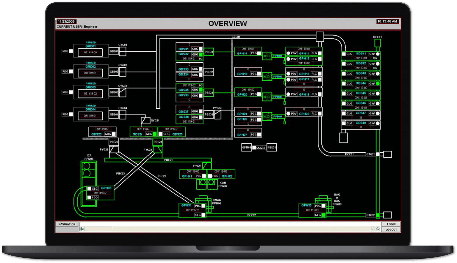 SCADA System Integration | Process Solutions, Inc.