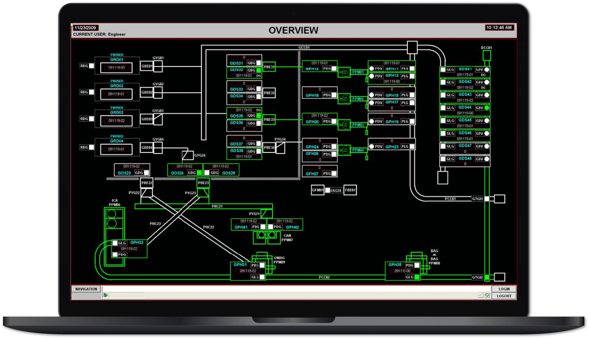 SCADA System Integration | Process Solutions, Inc.