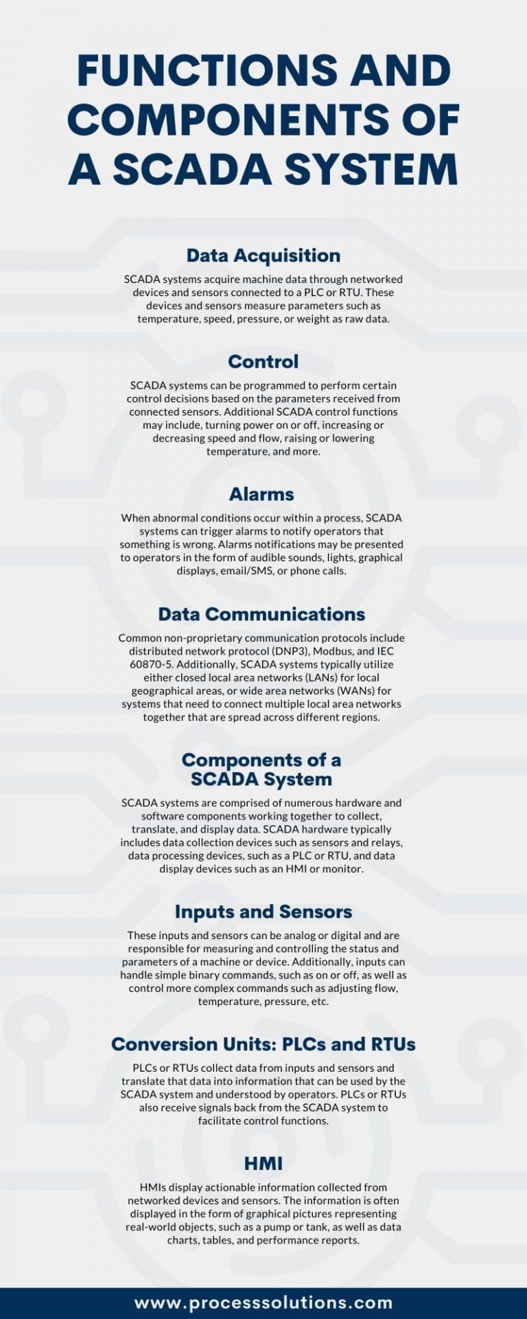 Functions and Components of a SCADA System | Process Solutions, Inc.