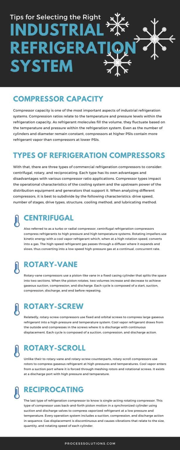 The Different Types of Compressors used in a Refrigeration System ...