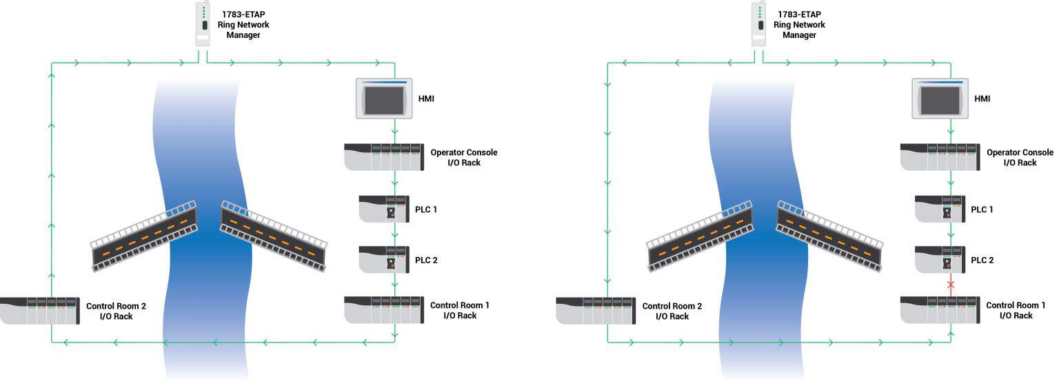 Tacoma, Washington Hylebos Drawbridge PLC Control System Upgrade ...