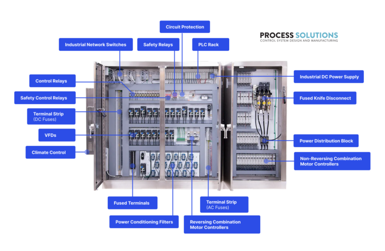 Control Panel Anatomy | Process Solutions, Inc.